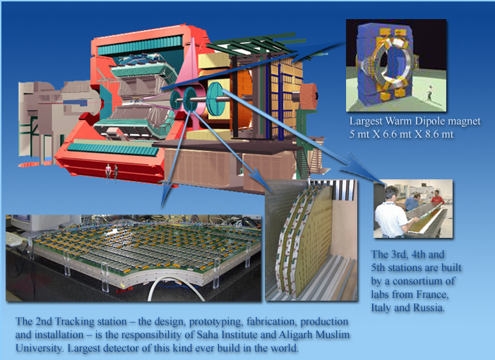High Energy Nuclear & Particle Physics, SINP, DAE, GOI